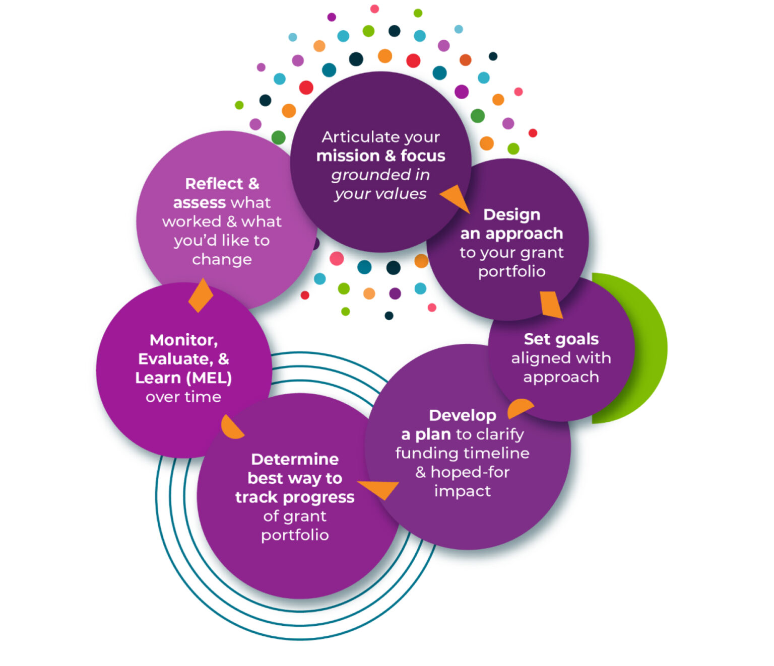 Grantmaking Support & Implementation - Geneva Global